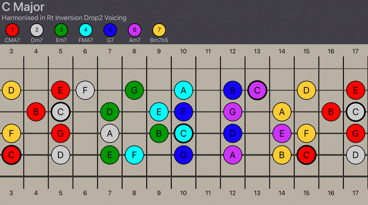 Creating Exercises Using Seven-Note Diatonic Scales